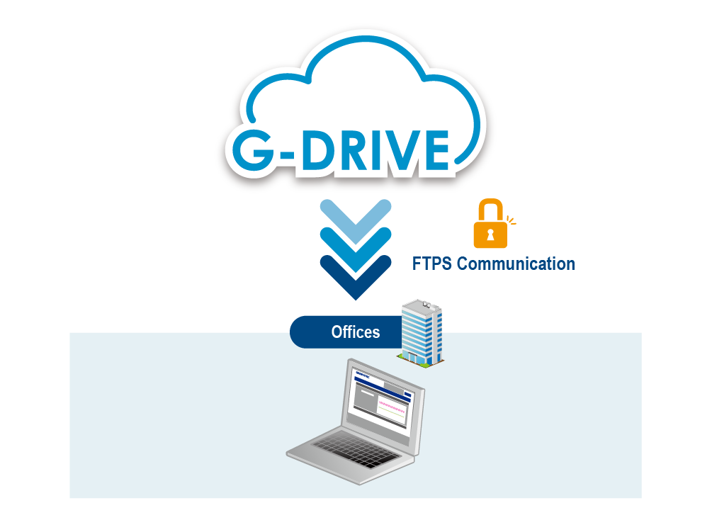 Remote Control Service G-REMOTE | GRAPHTEC