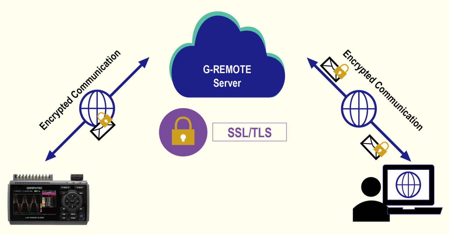 Remote Control Service G-REMOTE | GRAPHTEC