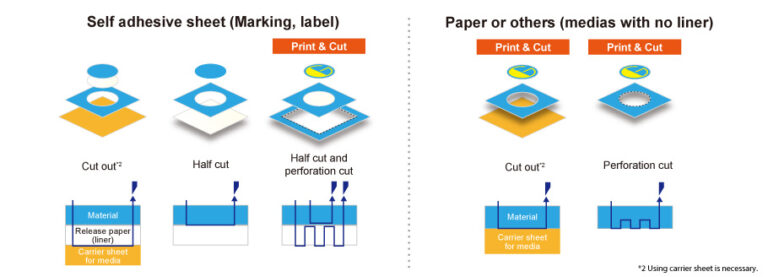 Roll Feed Cutting Plotter CE7000 series | GRAPHTEC