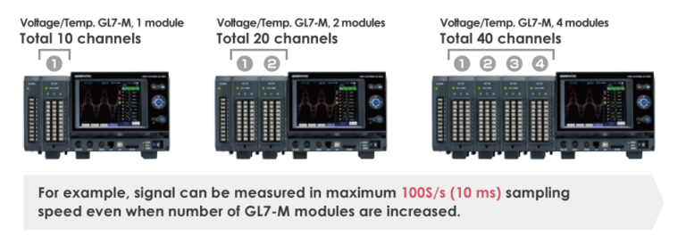 Modular Type Data Platform GL7000 | GRAPHTEC