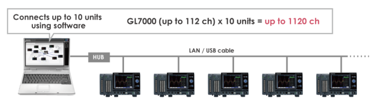 Modular Type Data Platform GL7000 | GRAPHTEC
