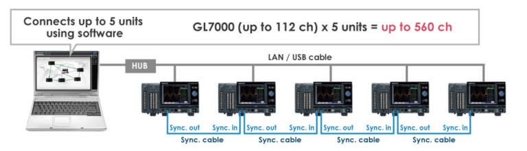 Modular Type Data Platform GL7000 | GRAPHTEC