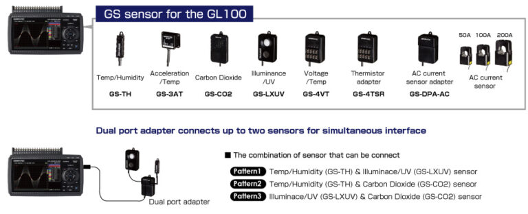 Multi-channel Data Logger GL840 series | GRAPHTEC
